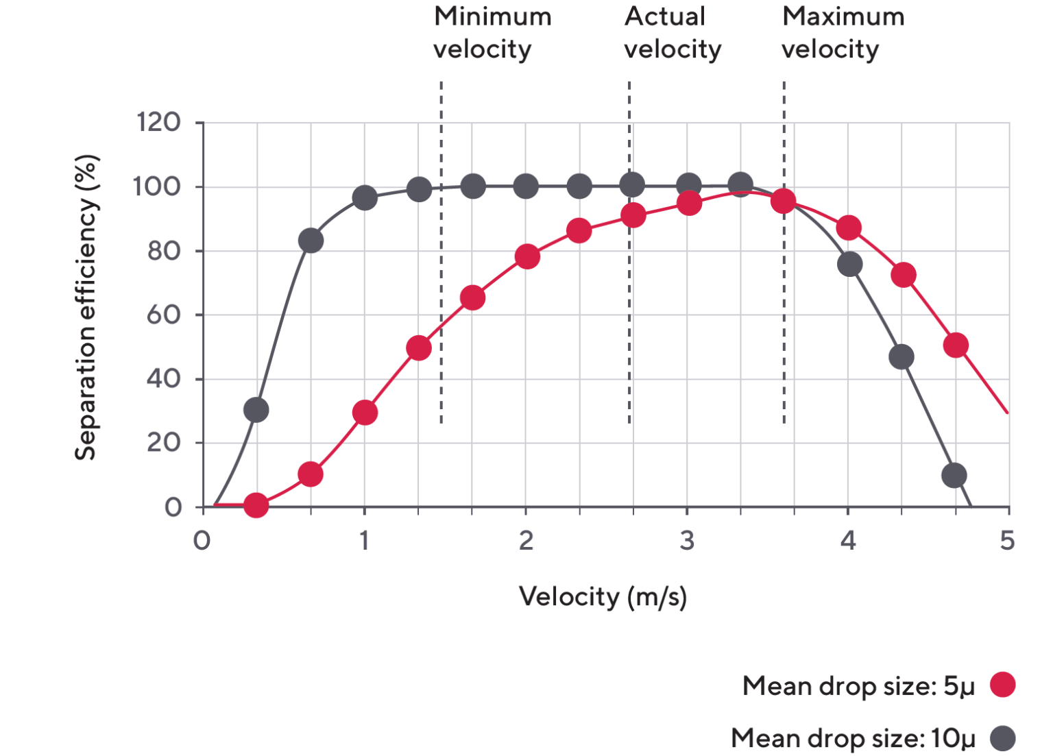 Mist Eliminators | KnitMesh