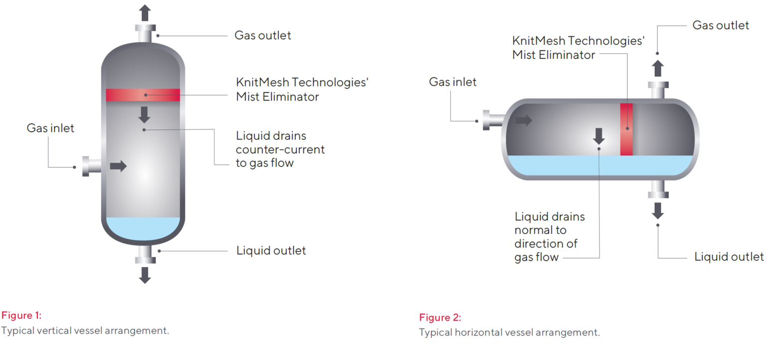 Features and Benefits